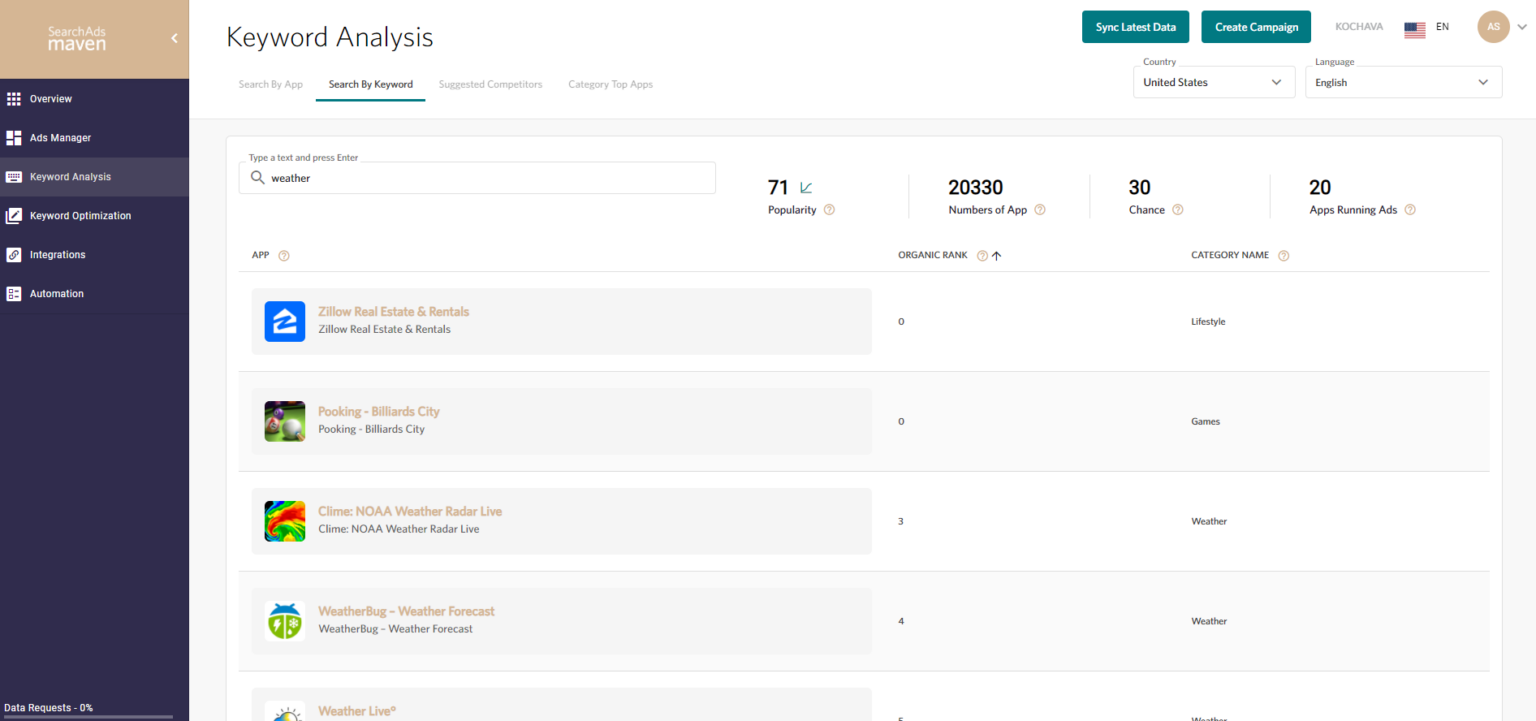 Apple Search Ads Keywords Analysis and Optimization