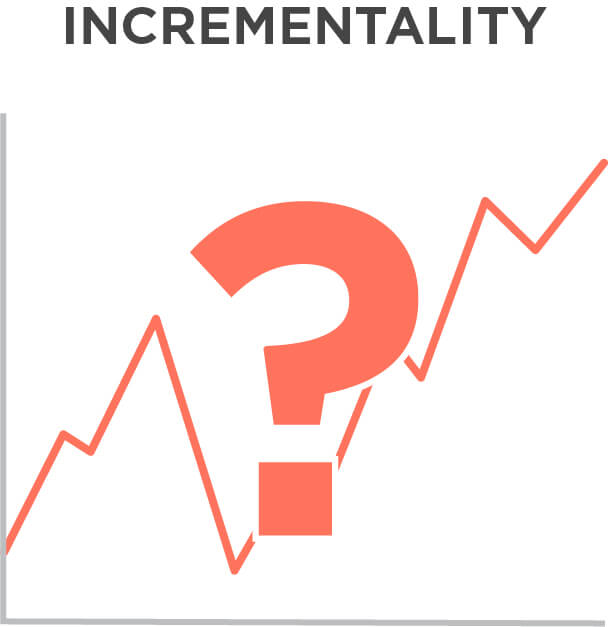 Apple Ads 101: Maximizing Incrementality on Apple Ads - searchadsmaven.com